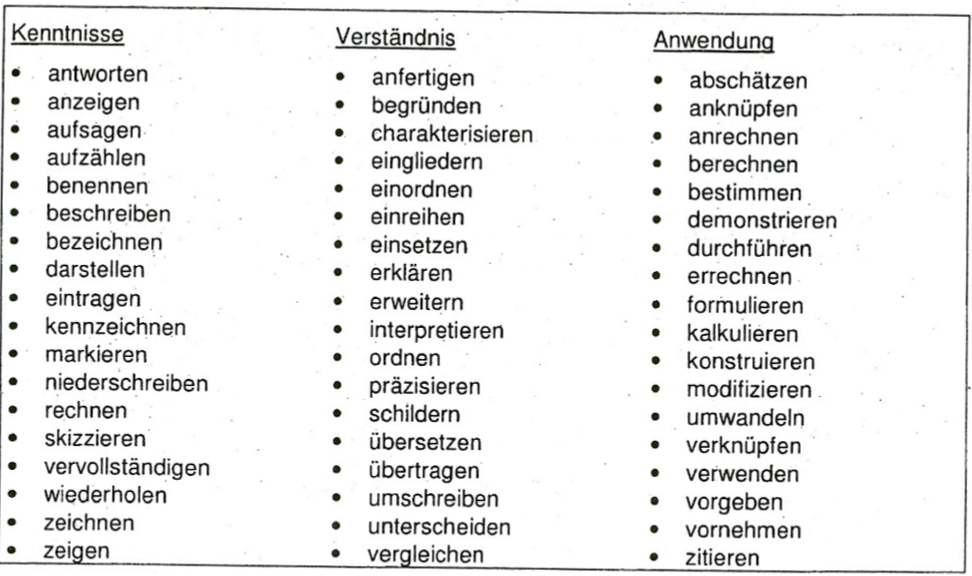 Zusammenstellung Verben zur Lehr/Lernziel-Taxonomie – Didaktik Kompendium